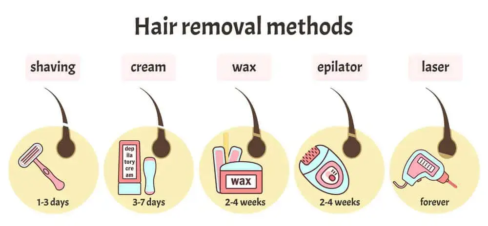 Laser Hair Removal • Brampton • Medical Spa • Natural Health Clinic of ...